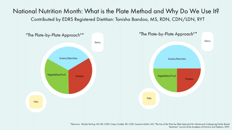 National Nutrition Month: What is the Plate Method and Why Do We Use It ...